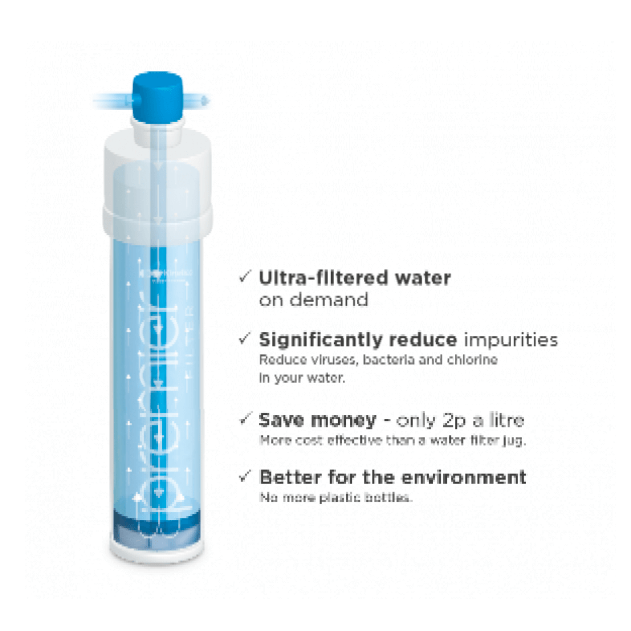 Kinetico Premier Drinking Water System | Under Sink Filter